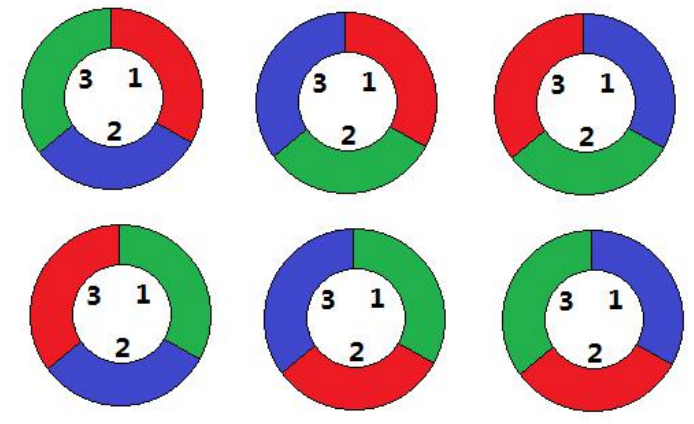 PTA 7-5 圆环染色 python-CSDN博客