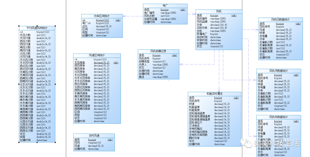 基于ruoyi框架的模拟风电场监控项目（java Websocket） Ruoyi 监控中心的使用 Csdn博客