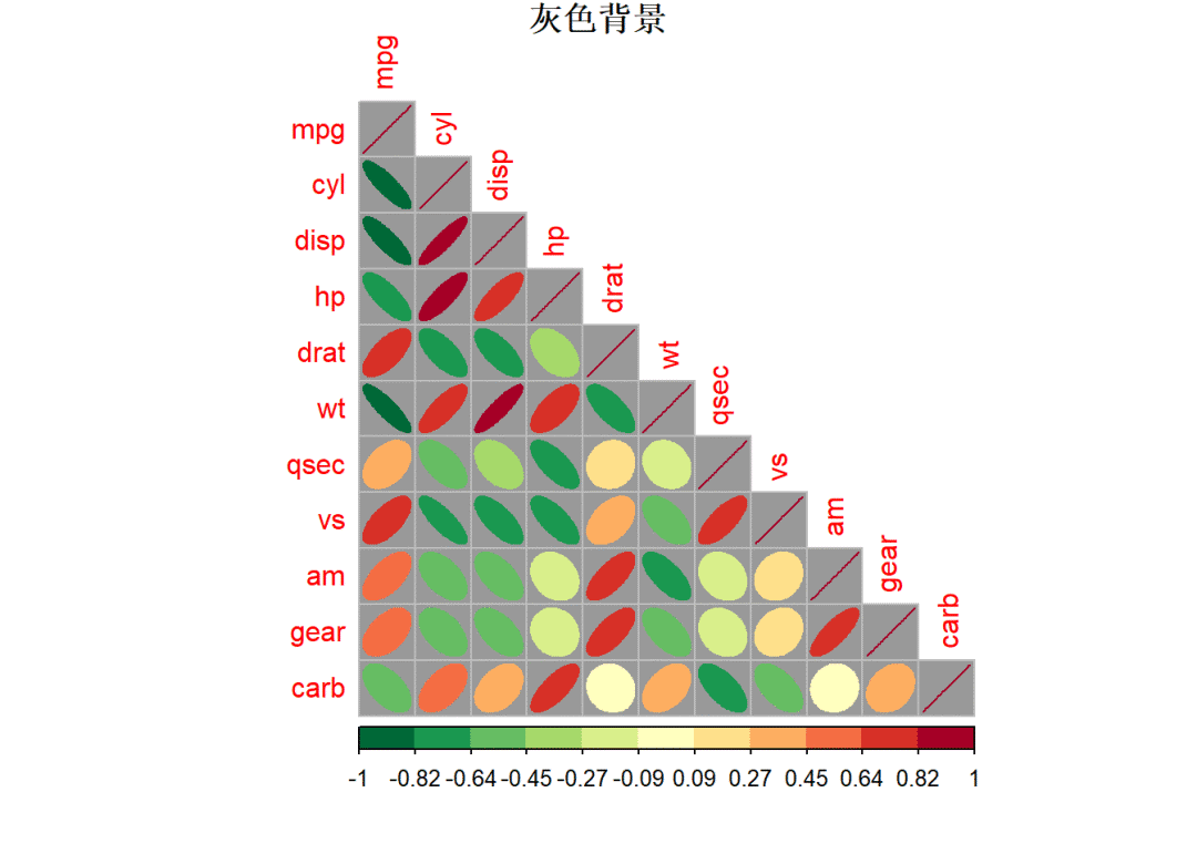 corrplot包与ggcorrplot相关图（一）-CSDN博客