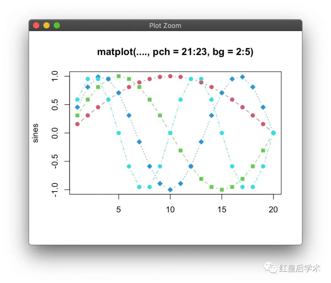 散点图和趋势线画图r_R语言 | 折线图和趋势线拟合-CSDN博客