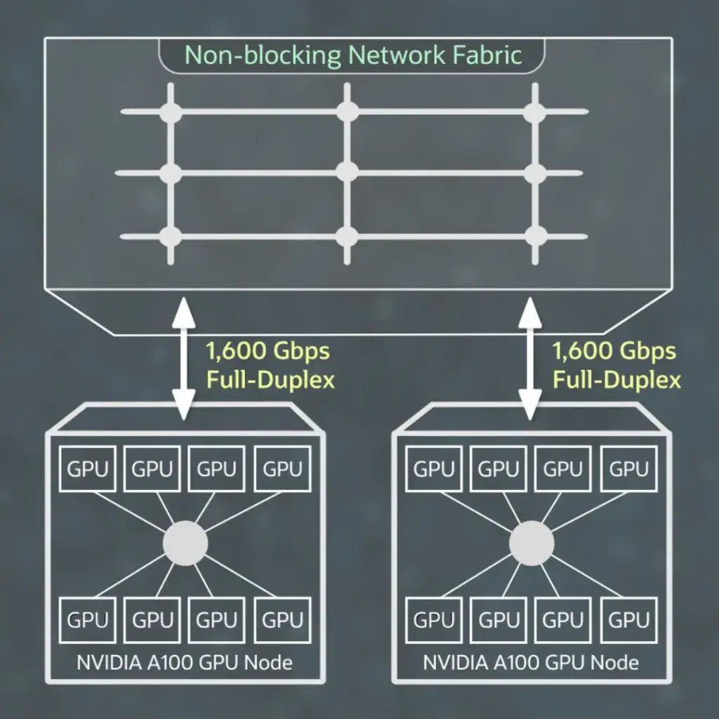 在 OCI 上的多节点多 GPU 集群上使用 JAX 运行深度学习工作负载-CSDN博客