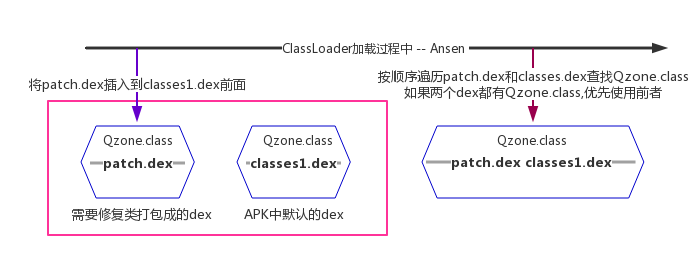 Android热修复Hotfix原理_hotfix热修复原理-CSDN博客