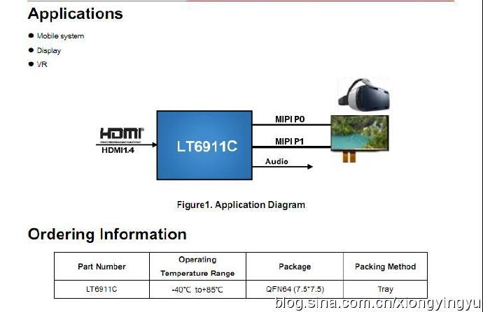 多媒体/Display认知记录总结_ui通道 memc-CSDN博客