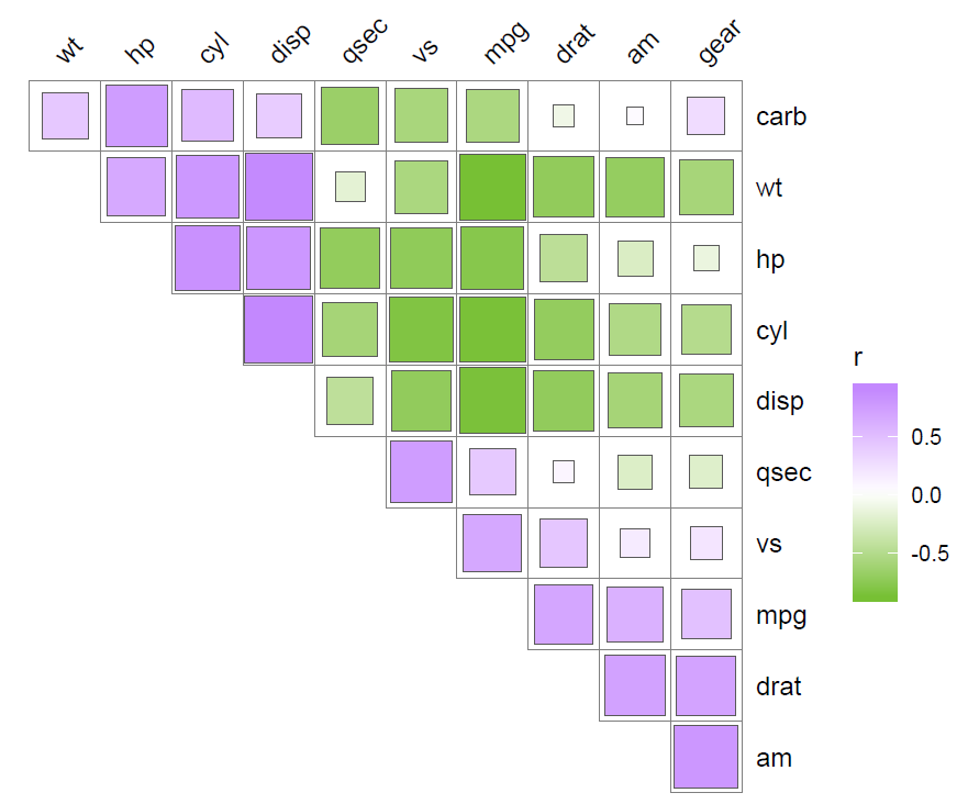 相关性分析p值_相关性热图还能玩出什么花样？_长耳朵狐狐的博客-CSDN博客