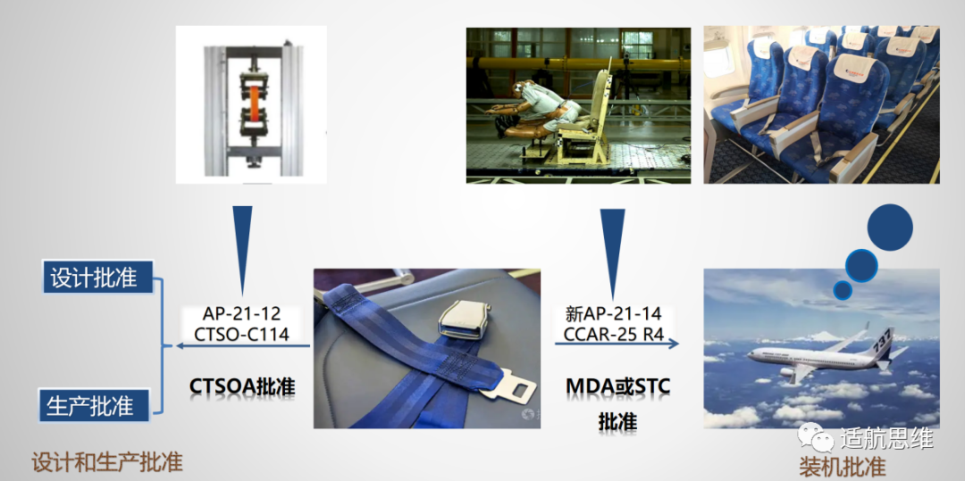 适航批准形式汇总_ctso清单-CSDN博客