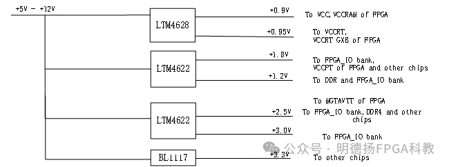 基于Arria 10 FPGA的核心板电路研制_arria10 fpga+is21es08ga代码实现-CSDN博客