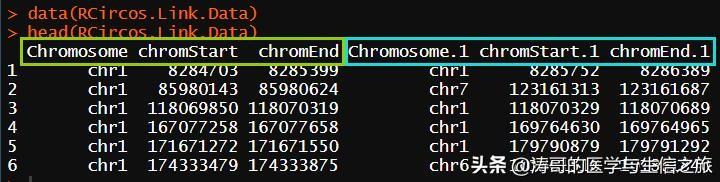 贝塞尔包_涛哥文章系列（24）：使用RCircos包-CSDN博客
