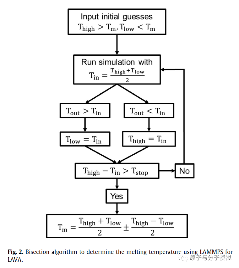 LAMMPS 文献：使用两相法计算熔化温度的软件（二）_lava 1.0: a general-purpose python toolkit for cal-CSDN博客