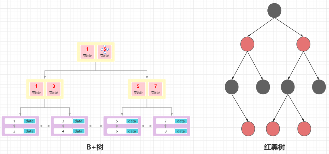深入理解mysql官方为何推荐使用自增主键mysql 为什么使用自增列做主键 Csdn博客