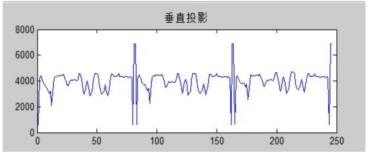 Pythonopencv验证码识别系统（源码和部署教程）opencv Python识别验证码 Csdn博客