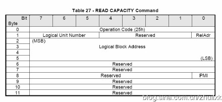 SCSI协议及大容量存储命令详解_scsi指令集-CSDN博客