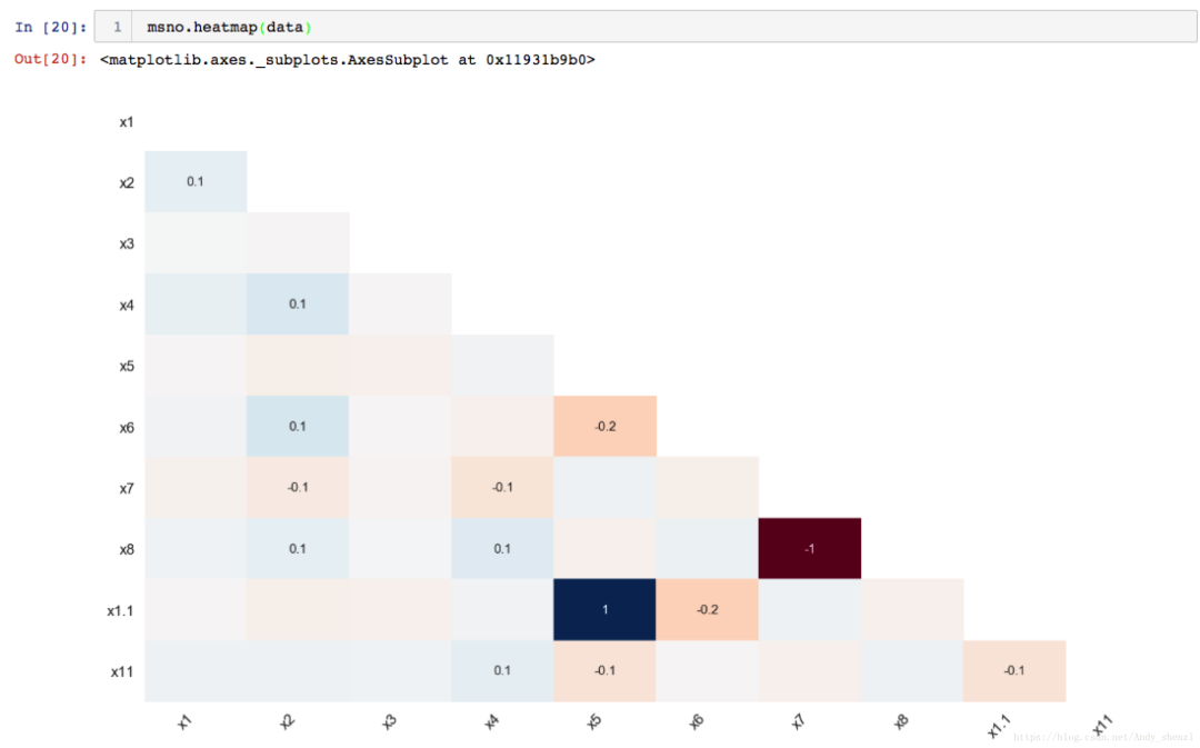 一个缺失值可视化处理神器-CSDN博客