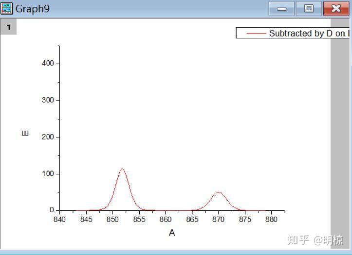 基线_XRD、XPS扣基线教程（基于Originlab）_weixin_39600704的博客-CSDN博客