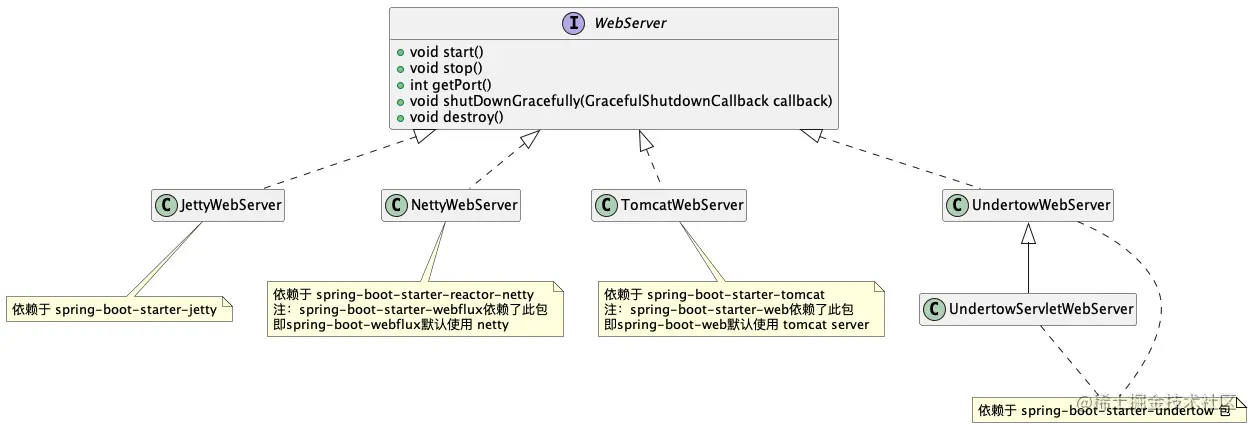7K超详细解析！SpringBoot 内置 Server_springboot的配置文件中的server是什么-CSDN博客