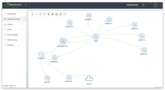 开源容器安全平台 NeuVector 中文入门指南-CSDN博客