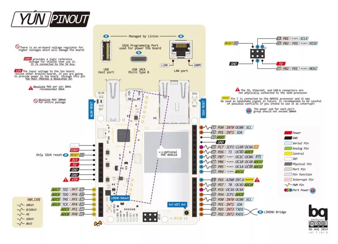 Arduino Mega2560引脚图 福利 Arduino系列引脚图大全 Csdn博客 3710
