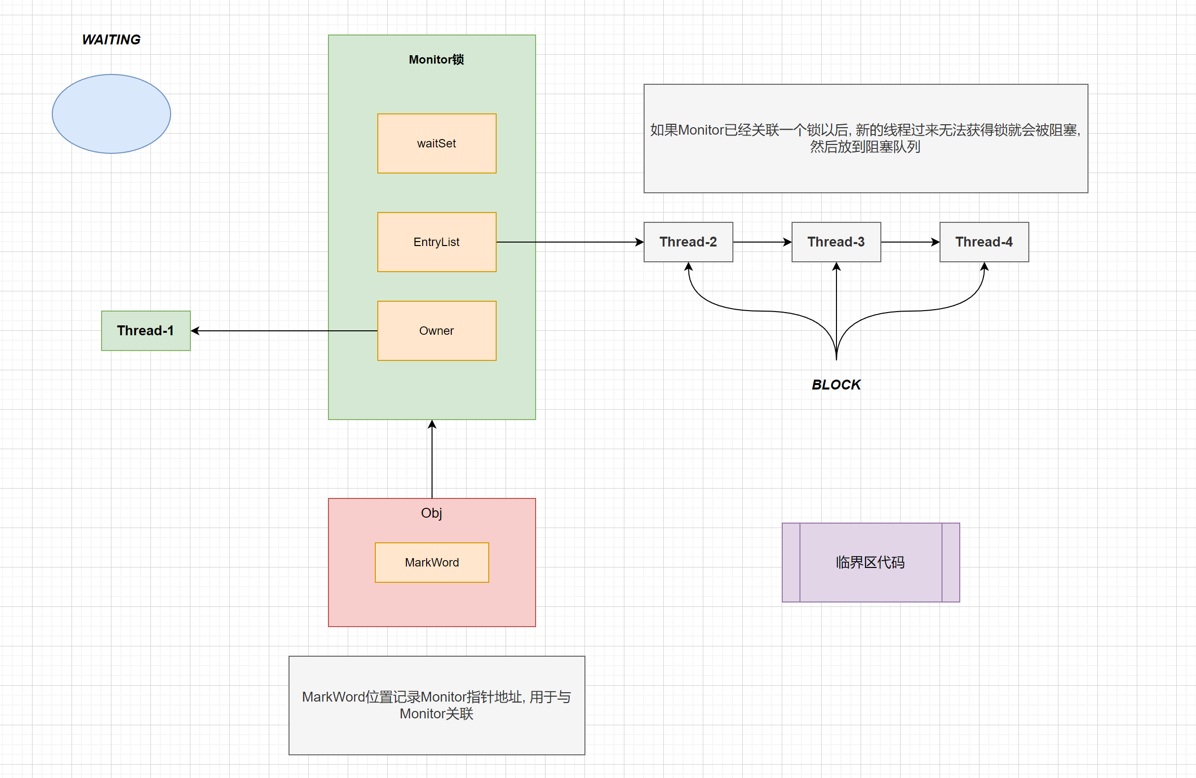 synchronized原理_java的synchronized的实现原理-CSDN博客