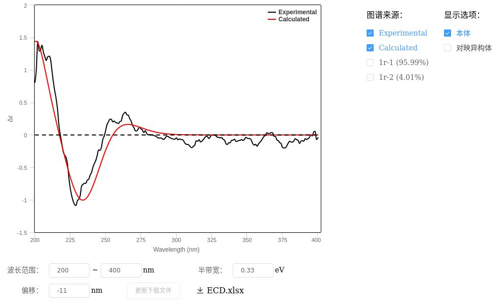 优化ECD计算图谱-Gaussian-CSDN博客