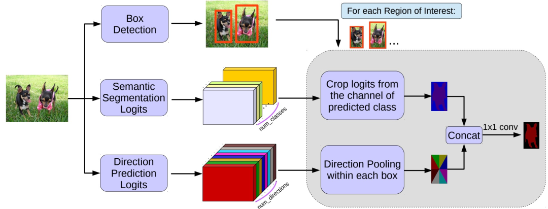DeepLab、DeepLabv3、RefineNet、PSPNet…你都掌握了吗？一文总结图像分割必备经典模型...-CSDN博客