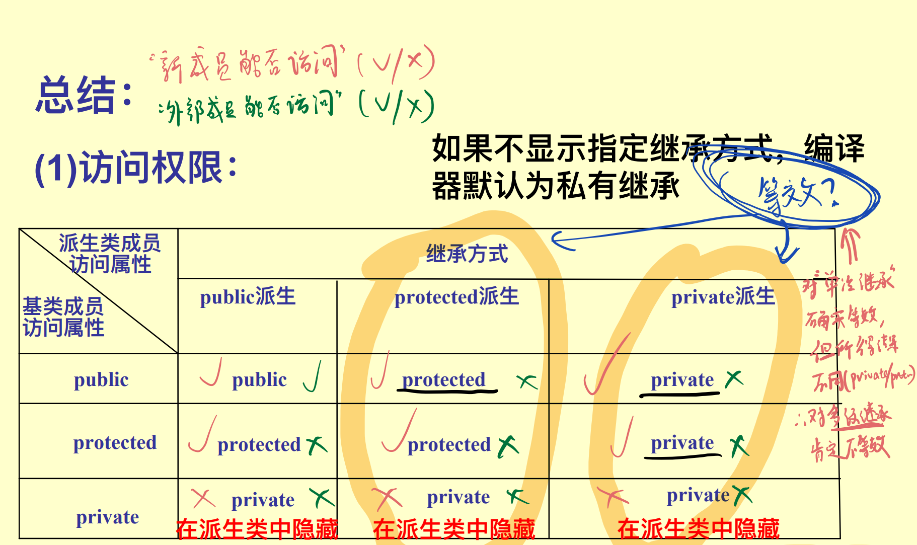 Cpp中protected保护派生和private私有派生在实际效果上是否“等效” Protect Cpp Csdn博客