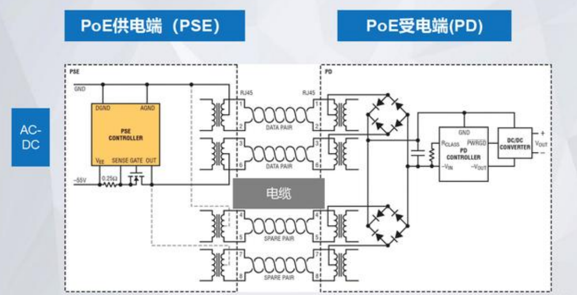 硬件测试——POE测试-CSDN博客