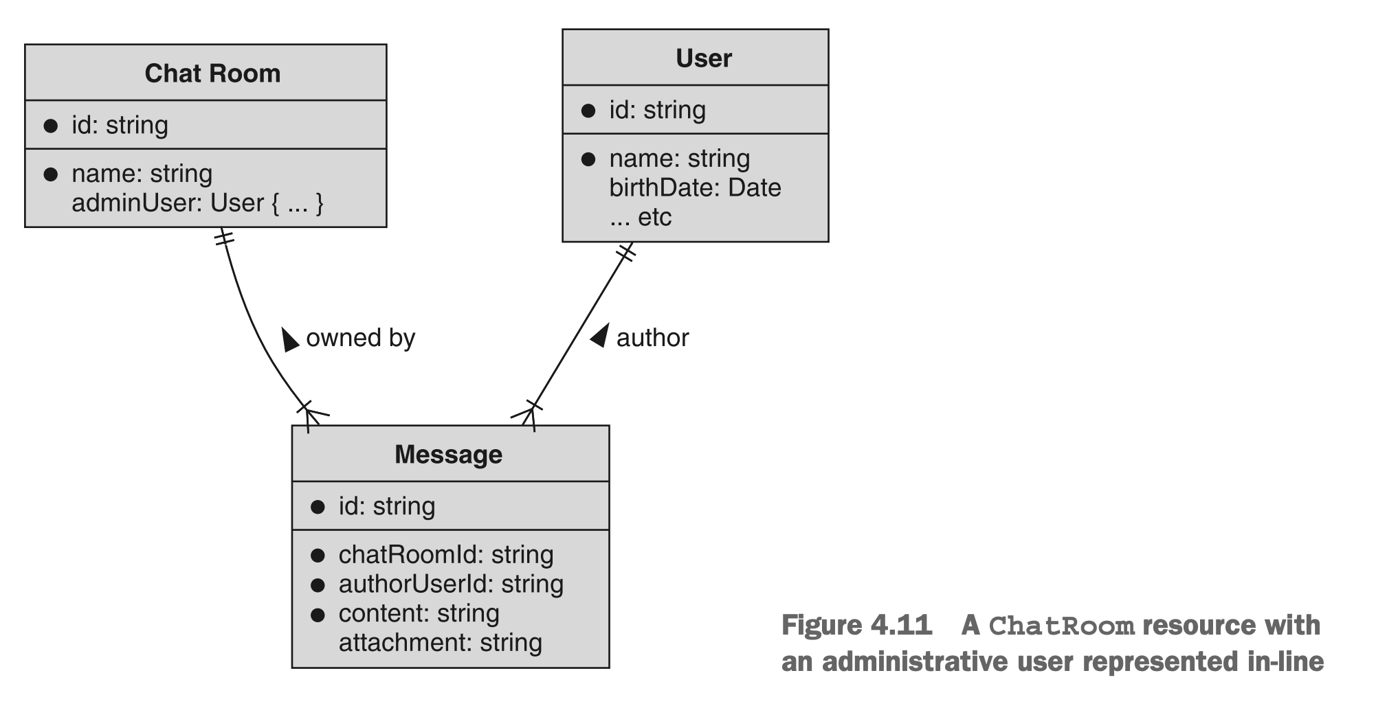 《API Design Patterns》中文翻译——第四章 资源规模和层级结构_api design patterns 中文翻译-CSDN博客