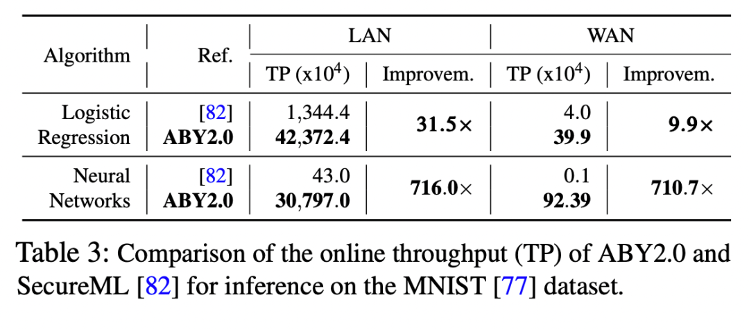 隐语小课｜两方安全计算ABY2.0 高效的2PC协议_aby2协议-CSDN博客