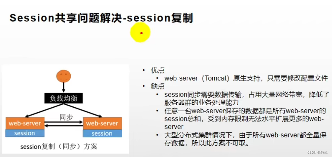 认证服务------遇到的问题及解决方案_no session found by id caching result-CSDN博客