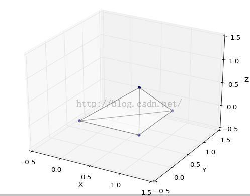matlab三维绘图poly,matplotlib绘制三维图形mplot3d(包含Mayavi.mlab模块)-CSDN博客