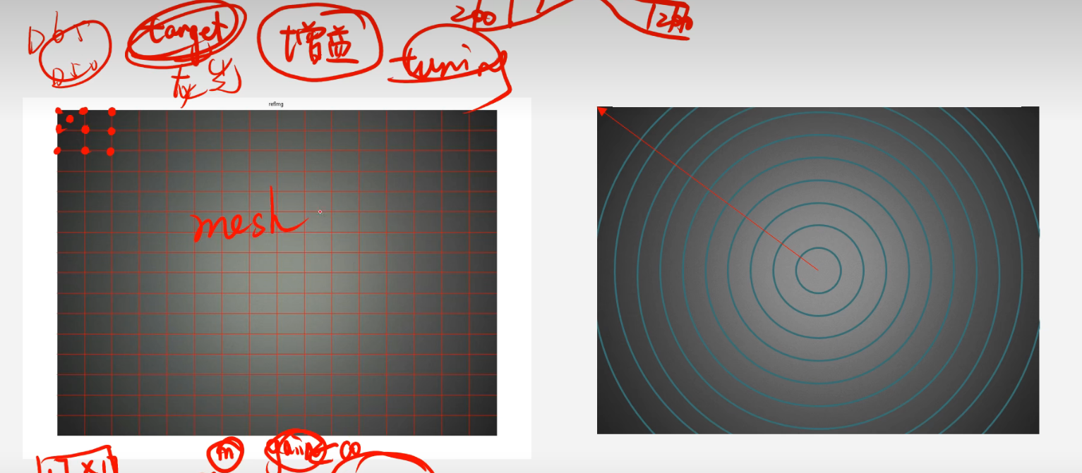 LSC(Lens Shading Correction)——镜头阴影矫正-CSDN博客