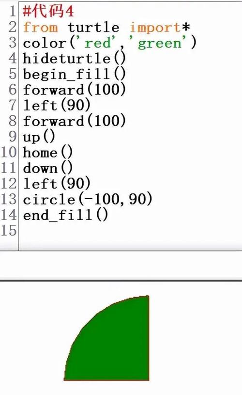 Python中turtle怎么画万花筒python中用turtle画一个圆 Csdn博客 
