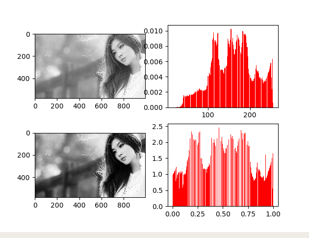 图像处理中的直方图与均衡化_4、请解释什么是图像直方图,什么是直方图均衡化,对图像进行直方图均衡化后有什么-CSDN博客