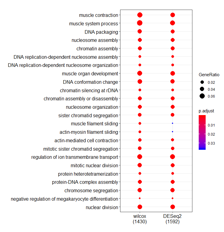 样本足够多时别用DESeq2，用非参数检验都行-CSDN博客
