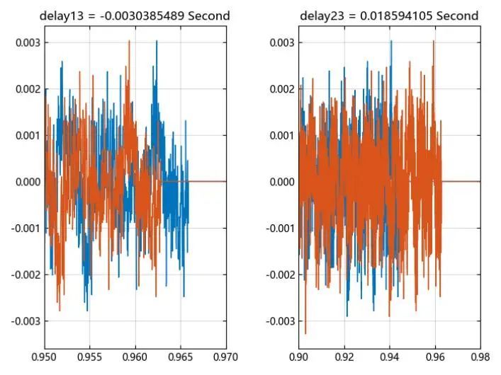 MWORKS.Syslab 使用攻略 | 信号处理工具箱实践-基于时差定位法的声源定位_syslab怎么运行-CSDN博客