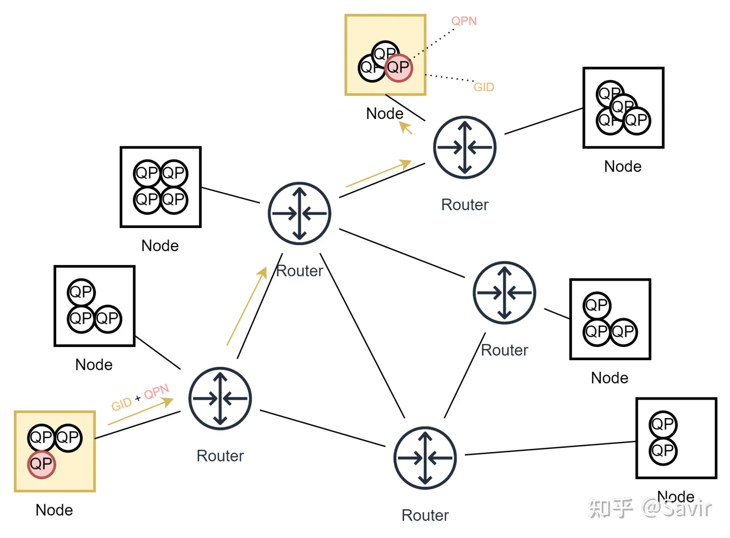 22. RDMA之基于Socket API的QP间建链_rdma如何建立连接-CSDN博客