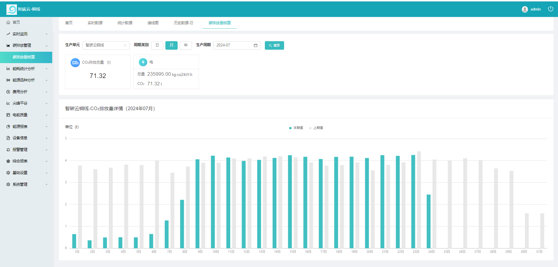 基于Java语言的SpringBoot框架的能源管理系统_企业EMS系统_开源能源管理系统 java-CSDN博客