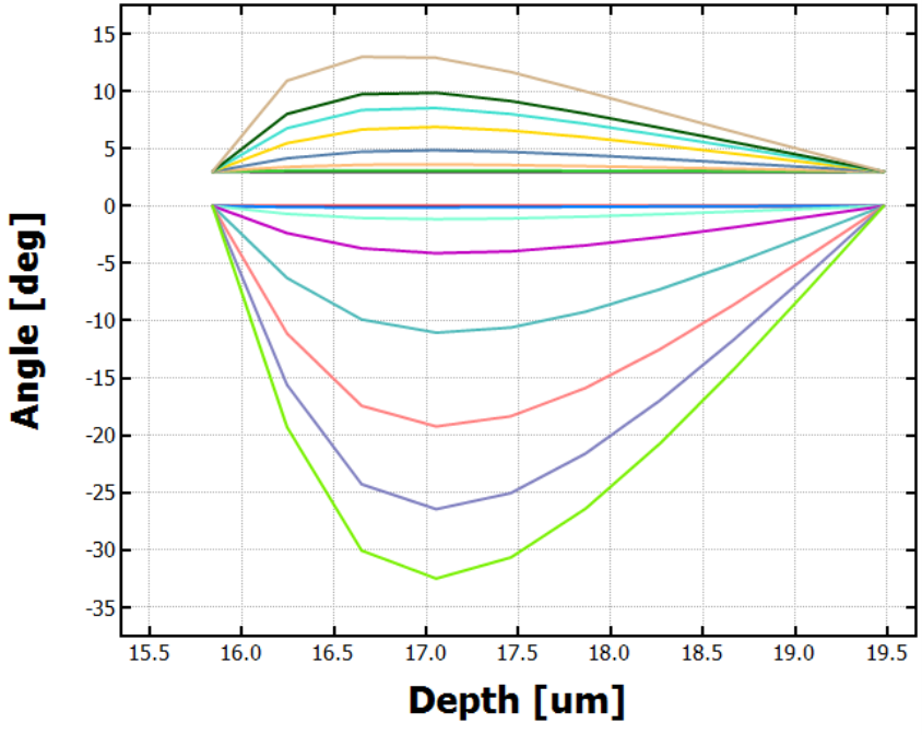 TechWiz LCD 3D应用：FFS仿真-CSDN博客