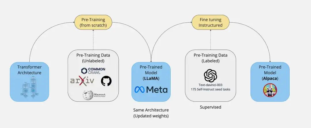 一文彻底搞懂Fine-tuning - 预训练和微调（Pre-training vs Fine-tuning）_full fine ...