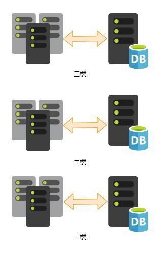 ieee5节点系统图_存储系统的的关键技术之自精简技术-CSDN博客