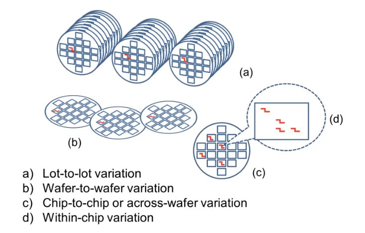SOCV / POCV 数学模型-CSDN博客