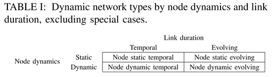 论文导读 | 动态图上神经网络模型综述_sdg: a simplified and dynamic graph neural network-CSDN博客