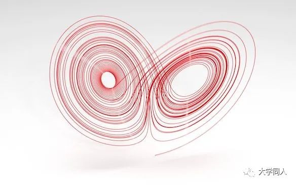 origin如何将多个曲线放在一张图_解密！SCI论文中那些高大上的插图是如何绘制的..._weixin_39530833的博客-CSDN博客