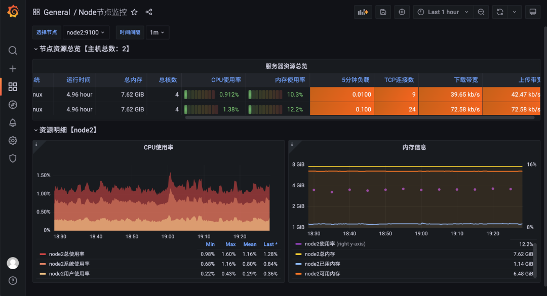 Grafana 使用表格面板进行数据可视化-CSDN博客
