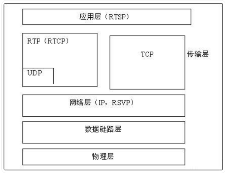FFmpeg入门详解之86：RTP/RTCP协议讲解_ffmpeg rtp_福优学苑@音视频+流媒体的博客-CSDN博客