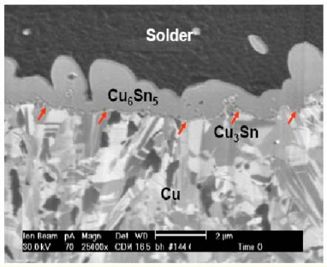 BGA焊接可靠性评价指引，为产品质量保驾护航_cu6sn5、cu3sn-CSDN博客