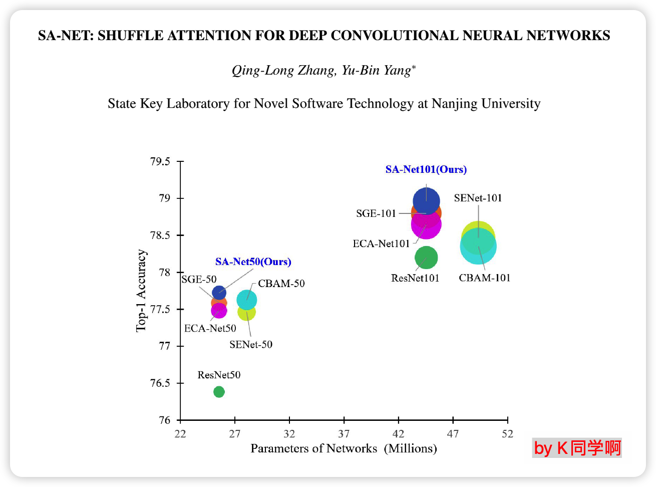 YOLO算法改进指南【中阶改进篇】：3.添加SA-Net注意力机制_sa-net注意力模型结构图-CSDN博客