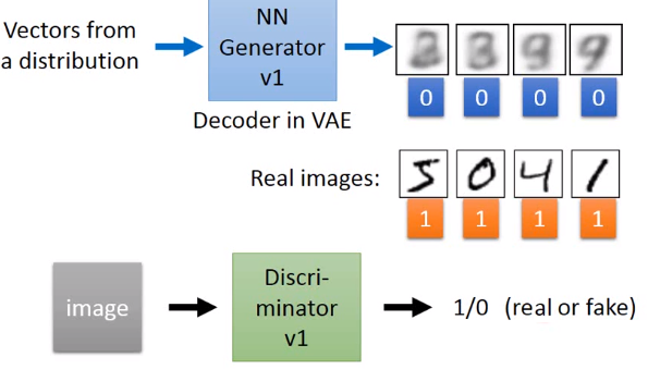 9.2-深度生成模型_learning structured output representation using de-CSDN博客