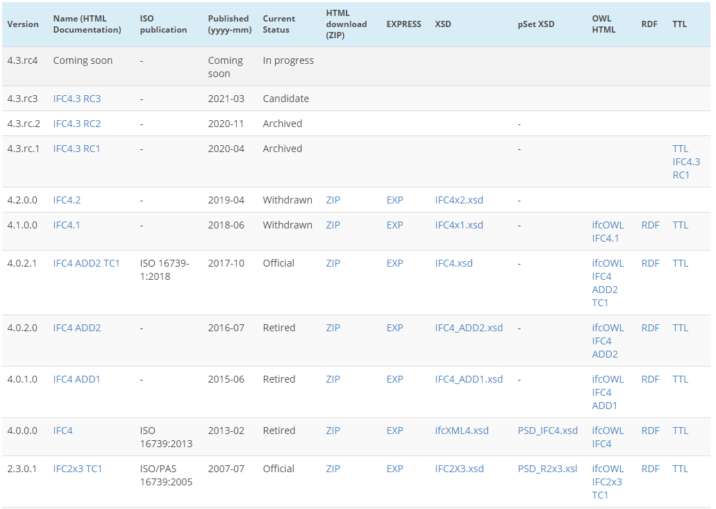 工业基础类IFC—如何阅读物理文件_building smart ifc模型查看-CSDN博客