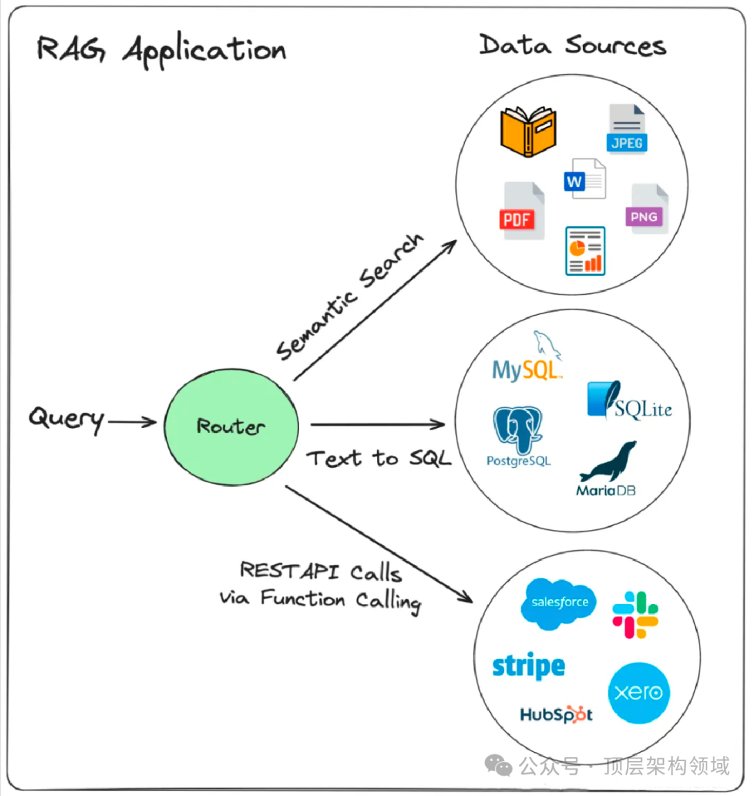 AIGC-查询意图识别RAG架构设计_rag 意图识别-CSDN博客