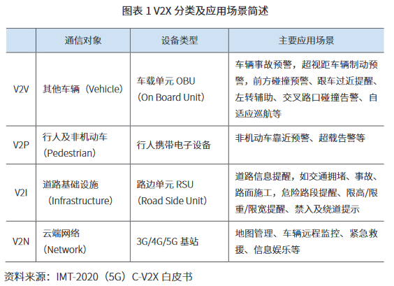 V2X商业化落地路径分析_v2x政策-CSDN博客